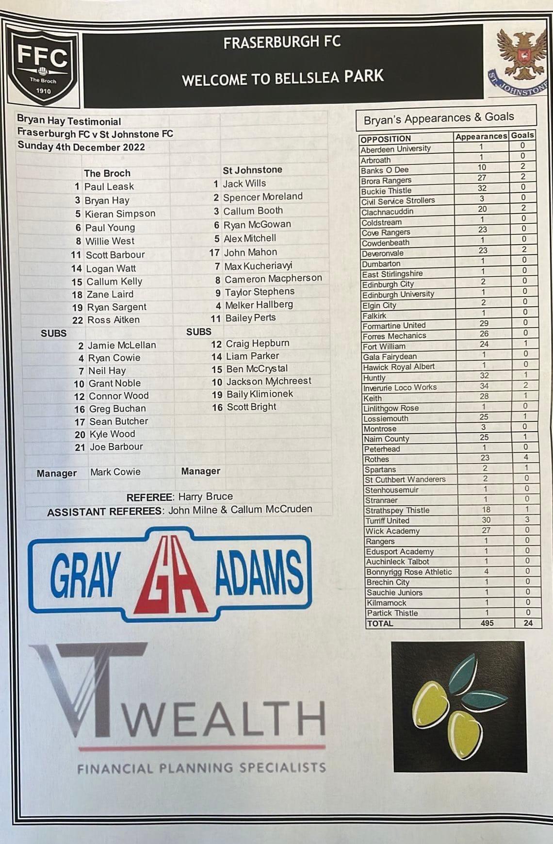 Hercules C F - Page 2 - Saints Chat - We Are Perth Forum