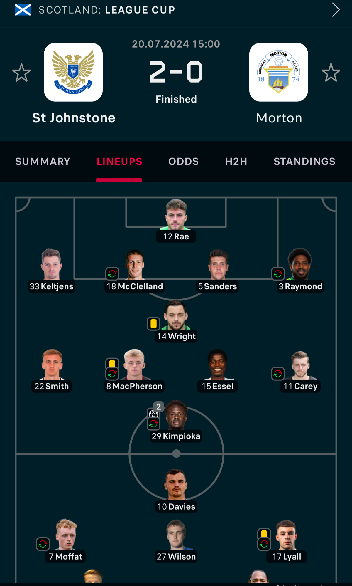 Saints v morton - Saints Chat - We Are Perth Forum